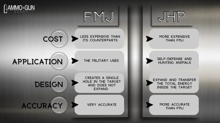 What Is Fmj Ammo? Difference Between Jhp, Tmj, And Fmj – AmmoGunDepot