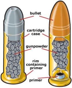What Is The Difference Between Rimfire And Centerfire? Rimfire vs ...